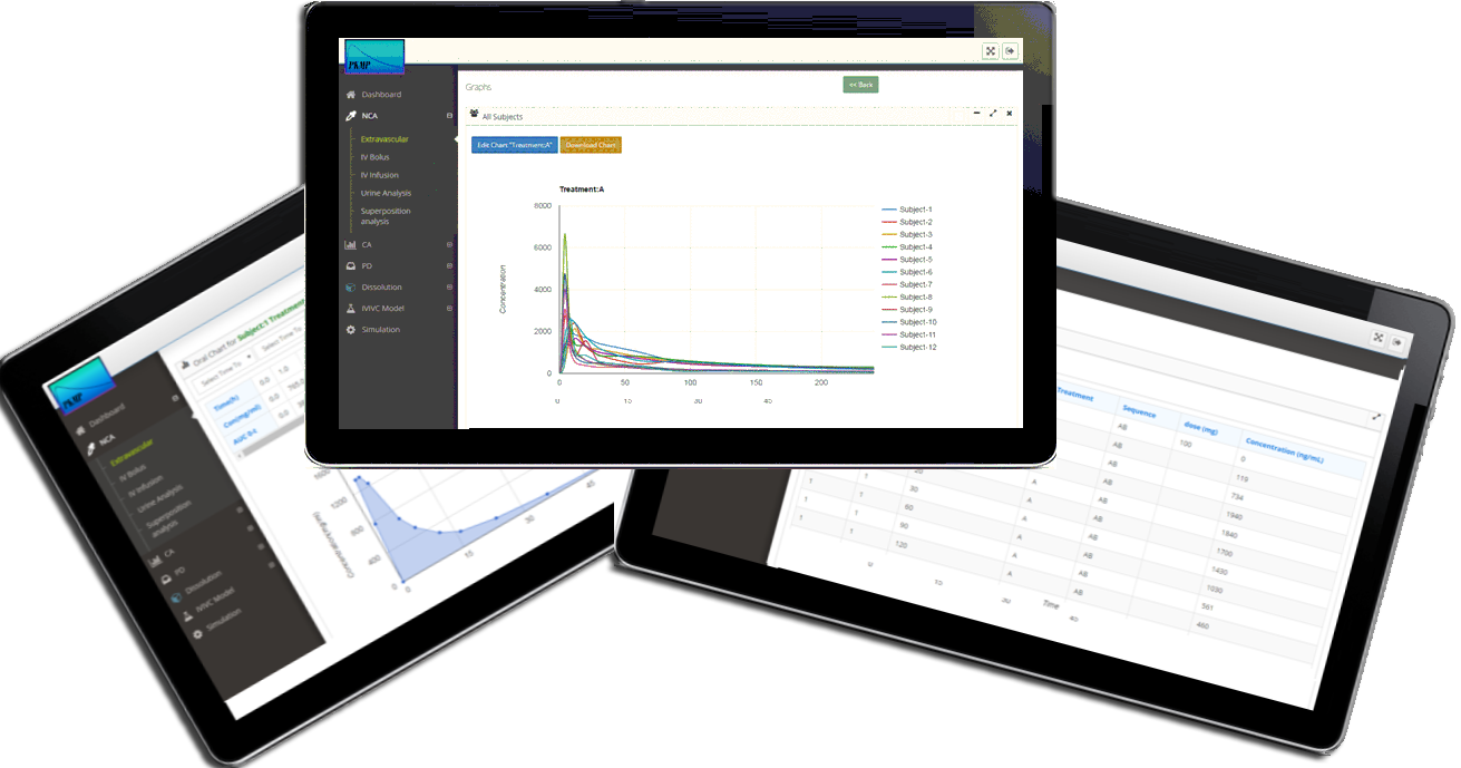 PKMP - Pharmacokinetic Modeling Program